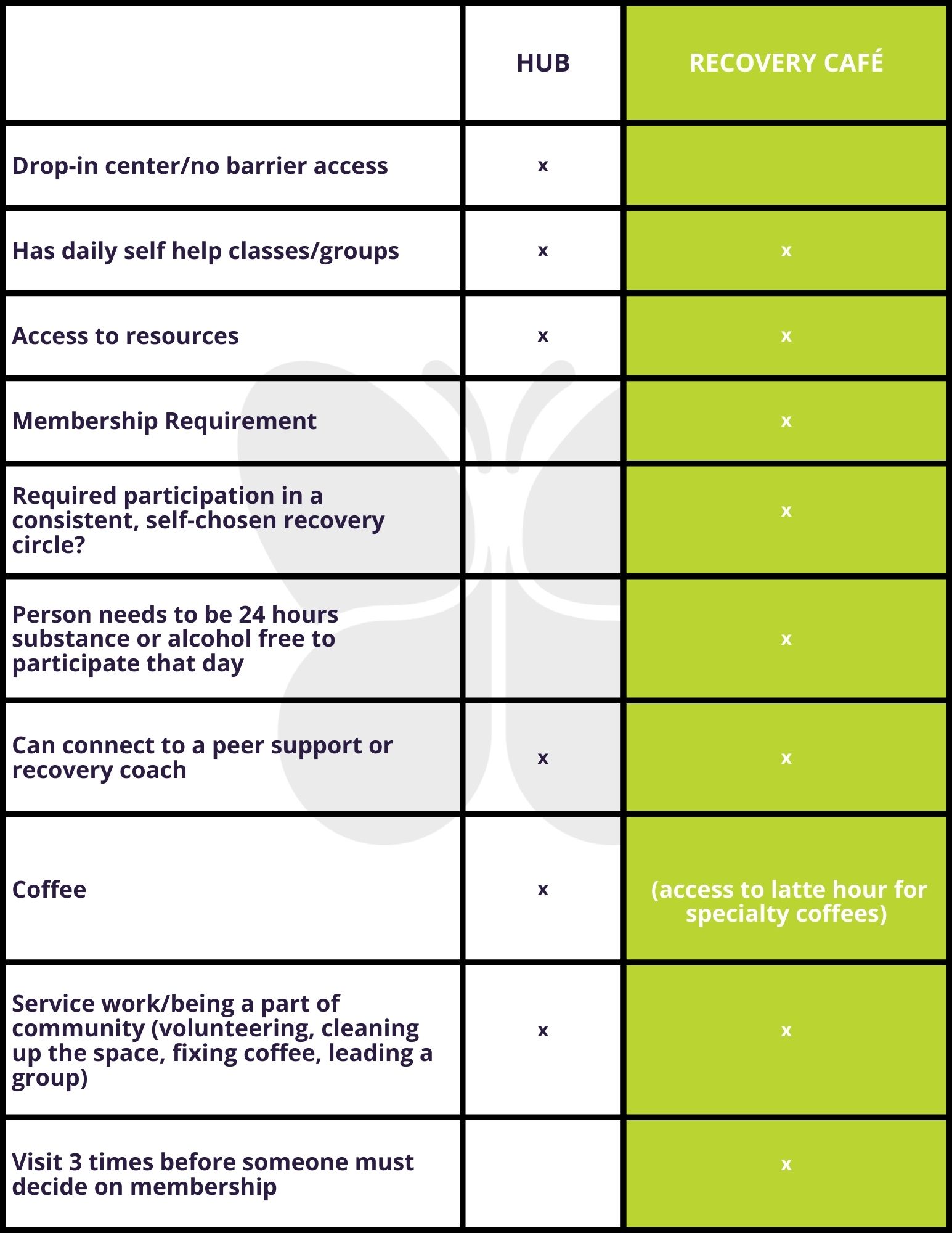 Recovery Café | Promise Resource Network