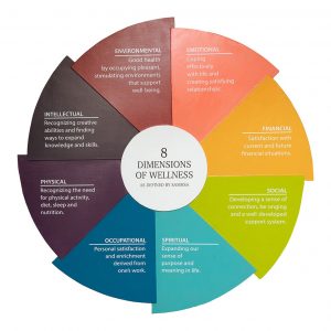 Reclaim You | Our Approach | Promise Resource Network